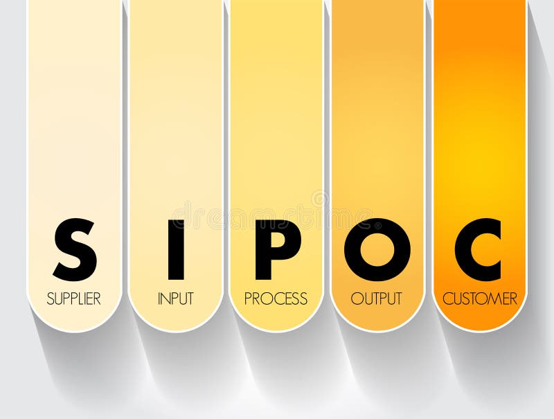 Sipoc Stock Illustrations – 15 Sipoc Stock Illustrations, Vectors ...