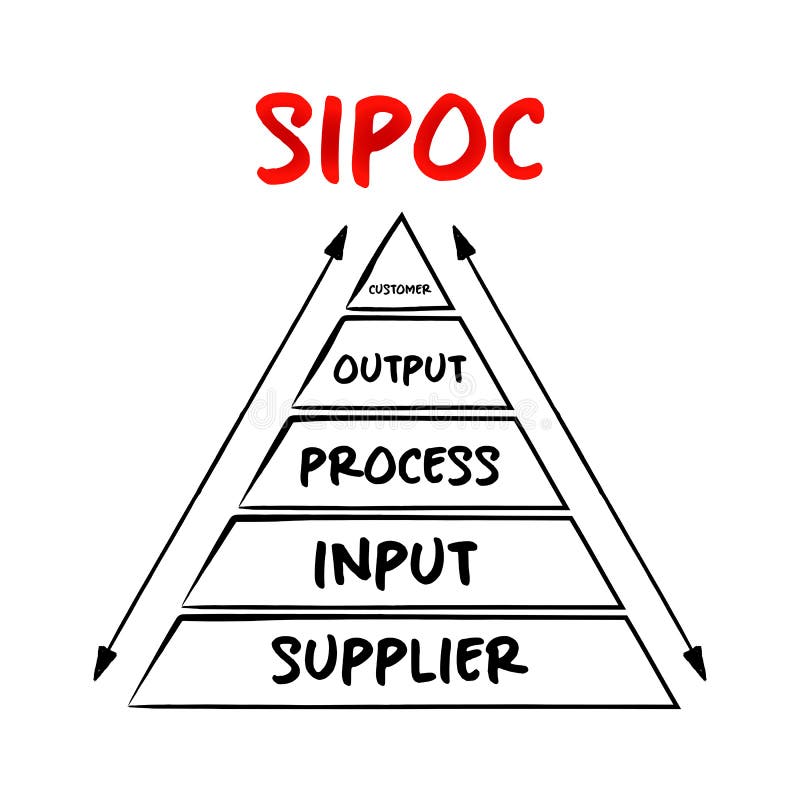 SIPOC Process Improvement Acronym Stands for Suppliers, Inputs, Process ...