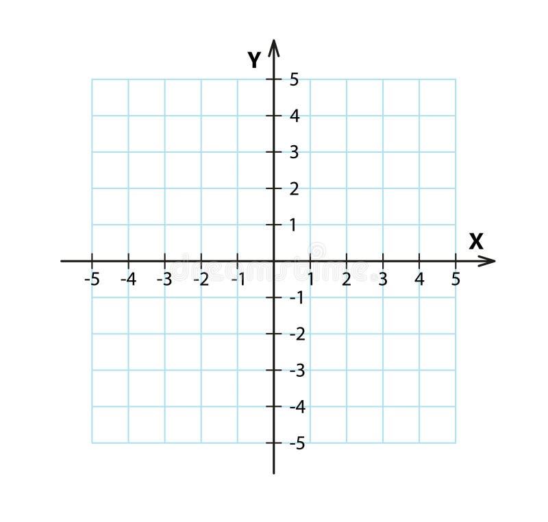 Sistema De Coordenadas Cartesianas Em Branco Em Duas Dimensões. Plano ... Sistema De Coordenadas Cartesianas Em Branco Em Duas Dimensões. Plano ...