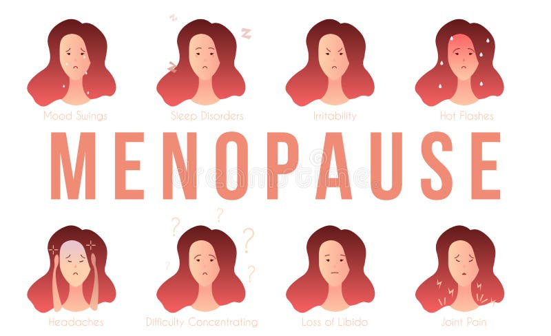 Sistema De Síntomas Comunes De La Menopausia De La Mujer Ilustración ...
