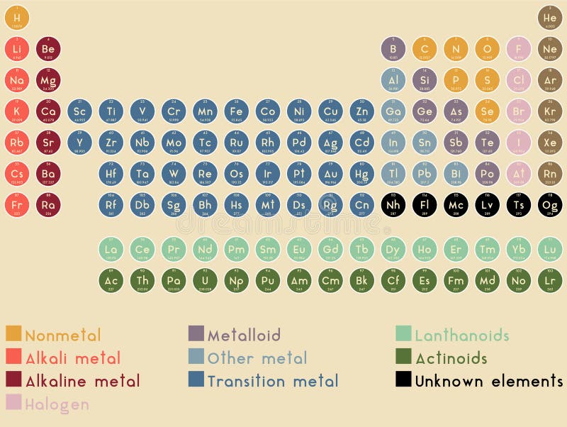 Sistema periódico ilustración del vector. Ilustración de mendeleev ...