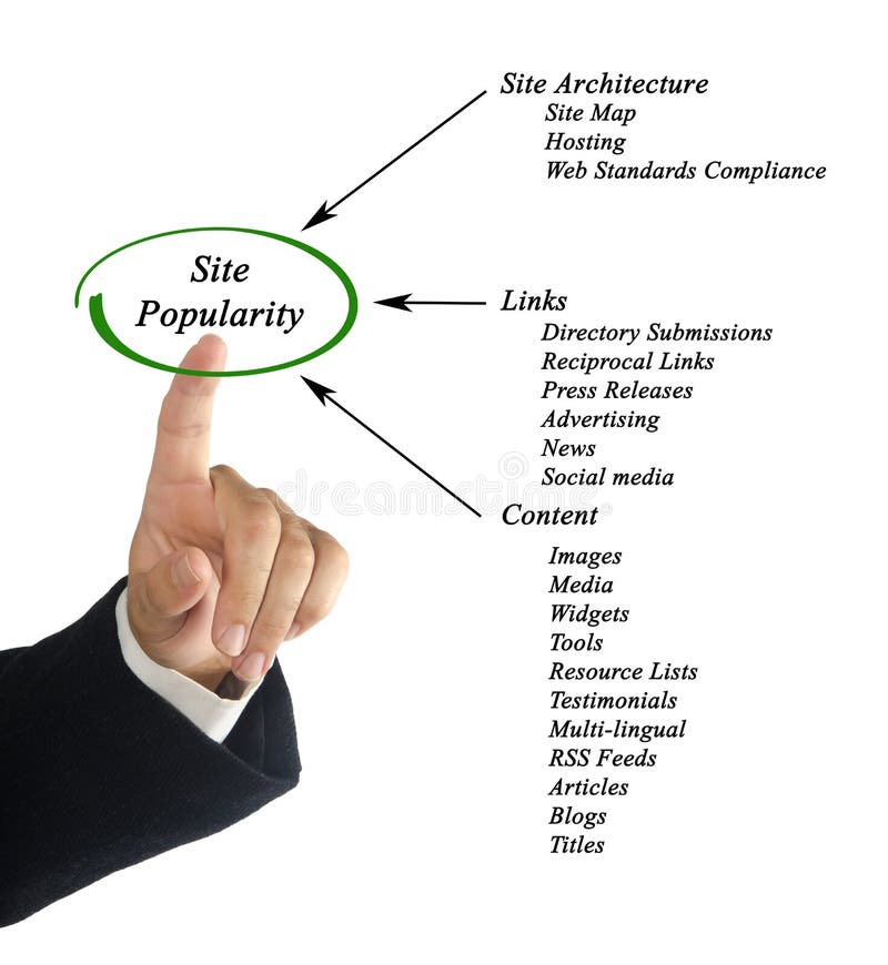Site Popularity stock image. Image of application, feeds - 85683023