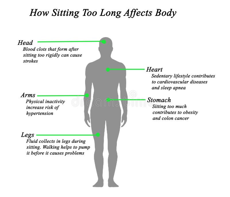 Sitting Too Long Affects Body Stock Illustration - Illustration of hand ...