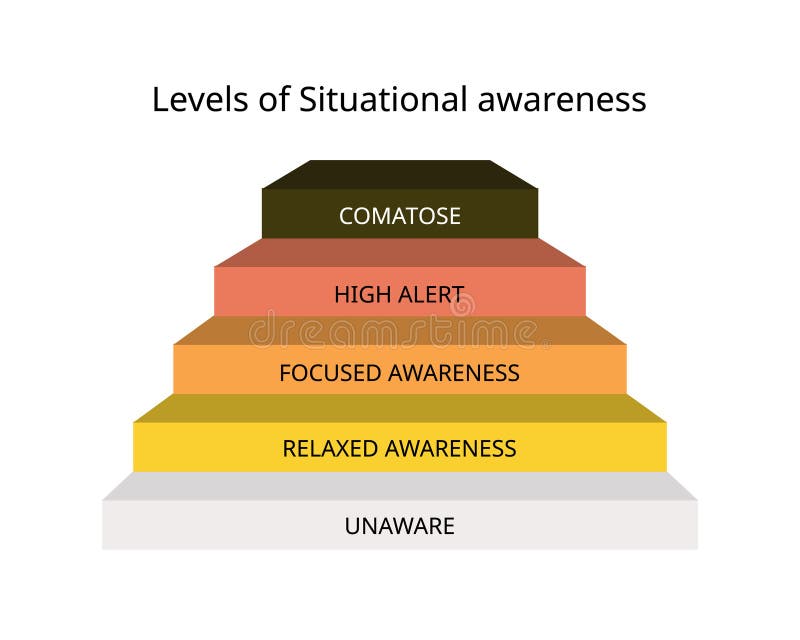 Situational Awareness Stock Illustrations – 365 Situational Awareness ...
