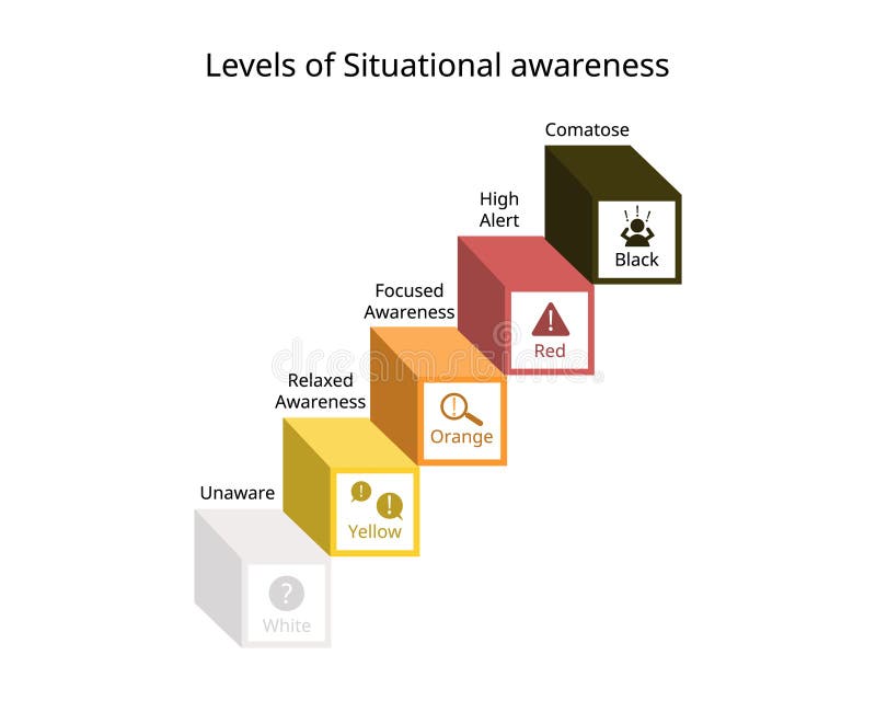 Situational Awareness Stock Illustrations – 365 Situational Awareness ...
