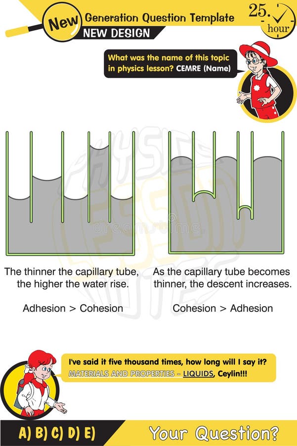 Physics, Capillary Action and Cohesion and Adhesion of Liquid, Two ...