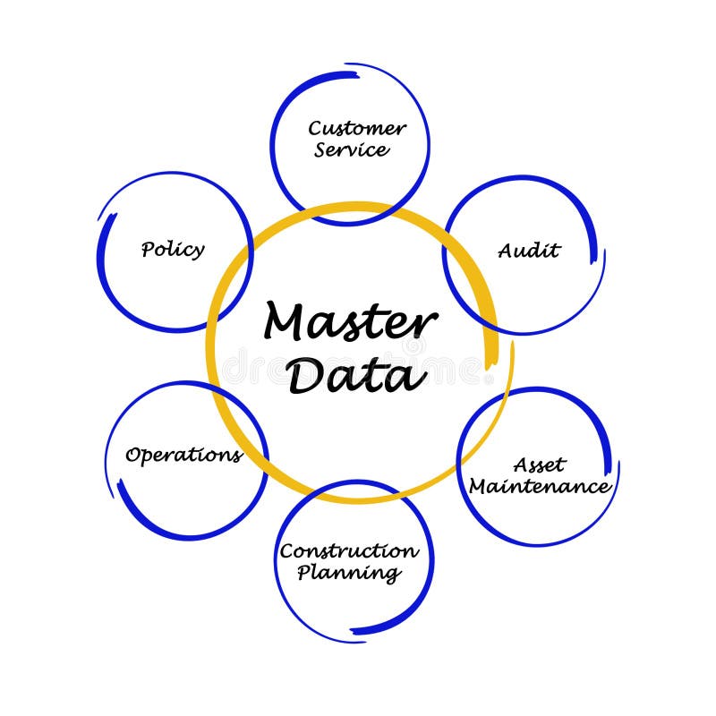 Master Data Applications stock illustration. Illustration of technology ...