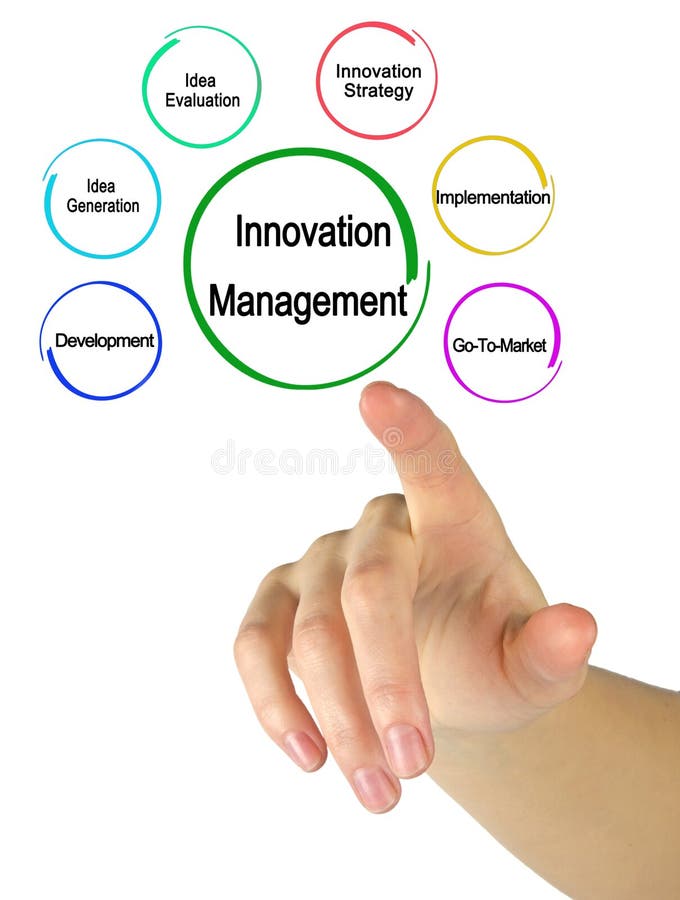 Approaches To Innovation Management Stock Image - Image of management ...