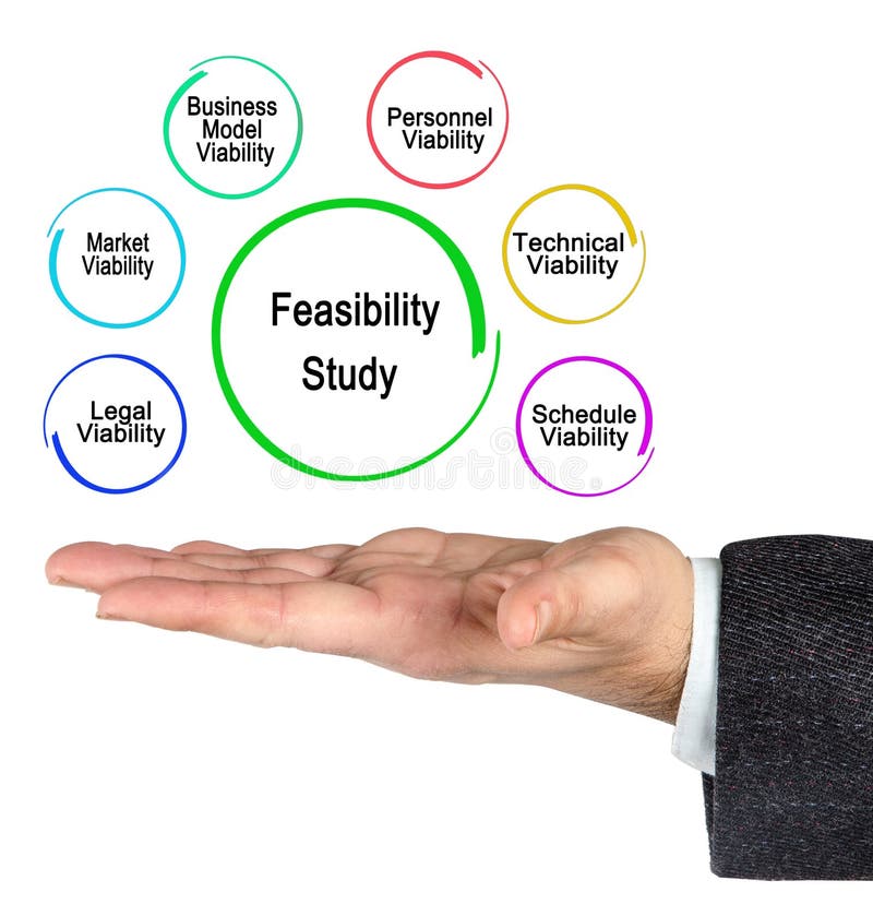 Areas of Feasibility Study stock image. Image of woman - 264971021