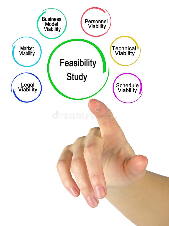 Areas of Feasibility Study stock image. Image of diagram - 264971123