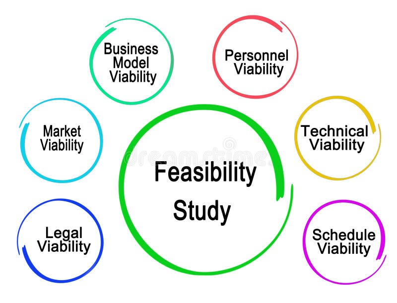 Feasibility Study Stock Illustrations – 88 Feasibility Study Stock ...