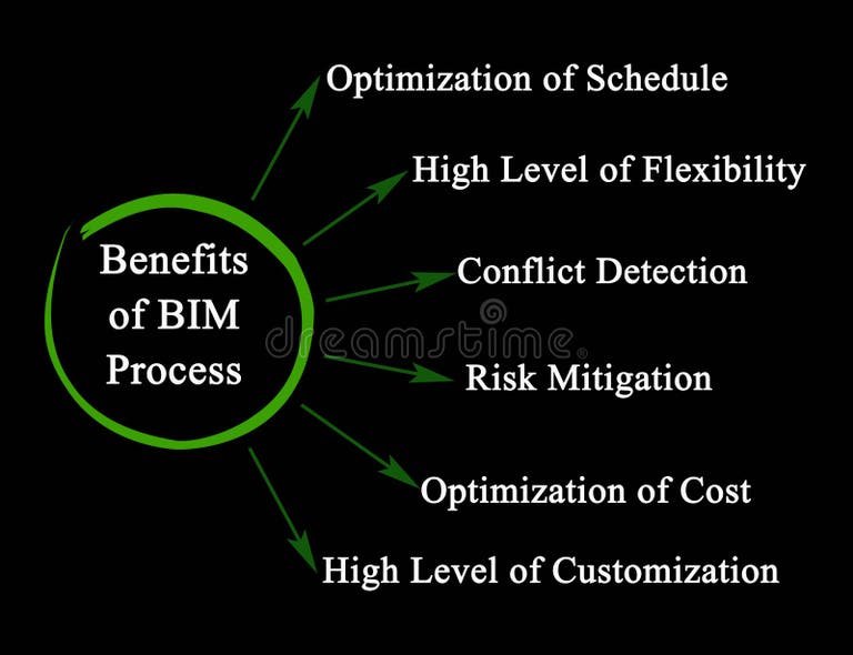 Bim Process Stock Illustrations – 565 Bim Process Stock Illustrations ...