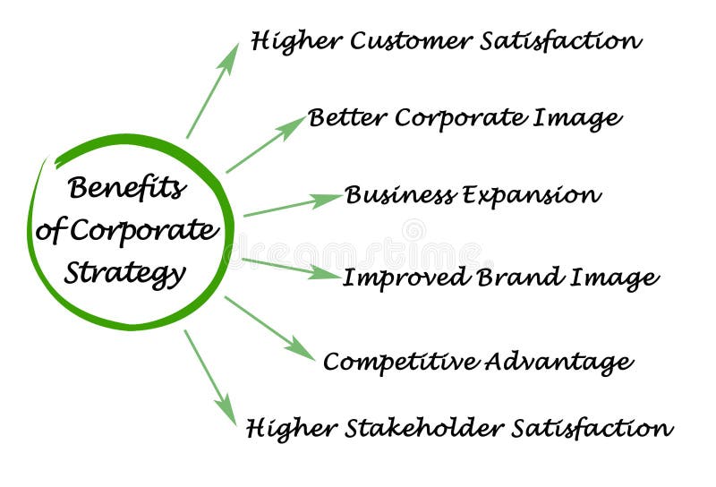 Benefits of Corporate Strategy Stock Illustration - Illustration of ...