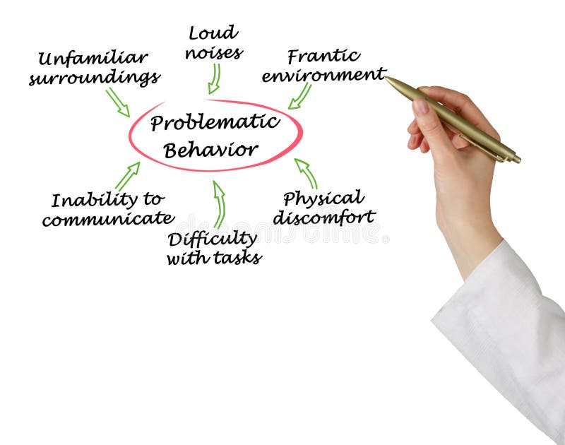Causes of Problematic Behavior Stock Photo - Image of difficulty ...