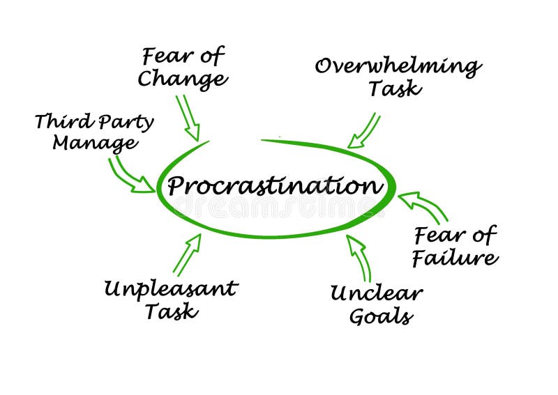 Overcommit Stock Illustrations – 1 Overcommit Stock Illustrations ...