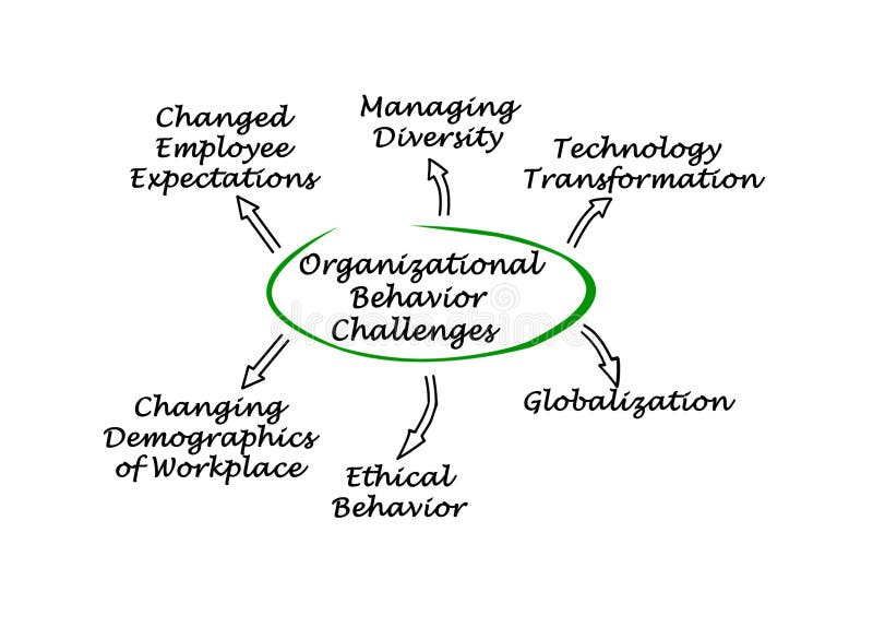Challenges for Organizational Behavior Stock Illustration ...