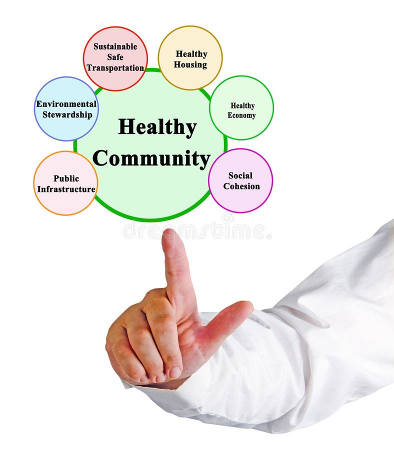 Characteristics of Healthy Community Stock Photo - Image of diagram ...