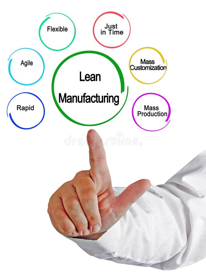Characteristics of Lean Manufacturing Stock Photo - Image of person ...