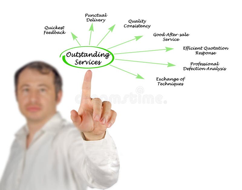 Characteristics of Outstanding Services Stock Image - Image of concept ...