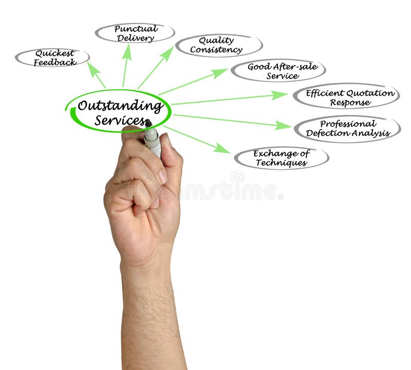 Characteristics of Outstanding Services Stock Illustration ...