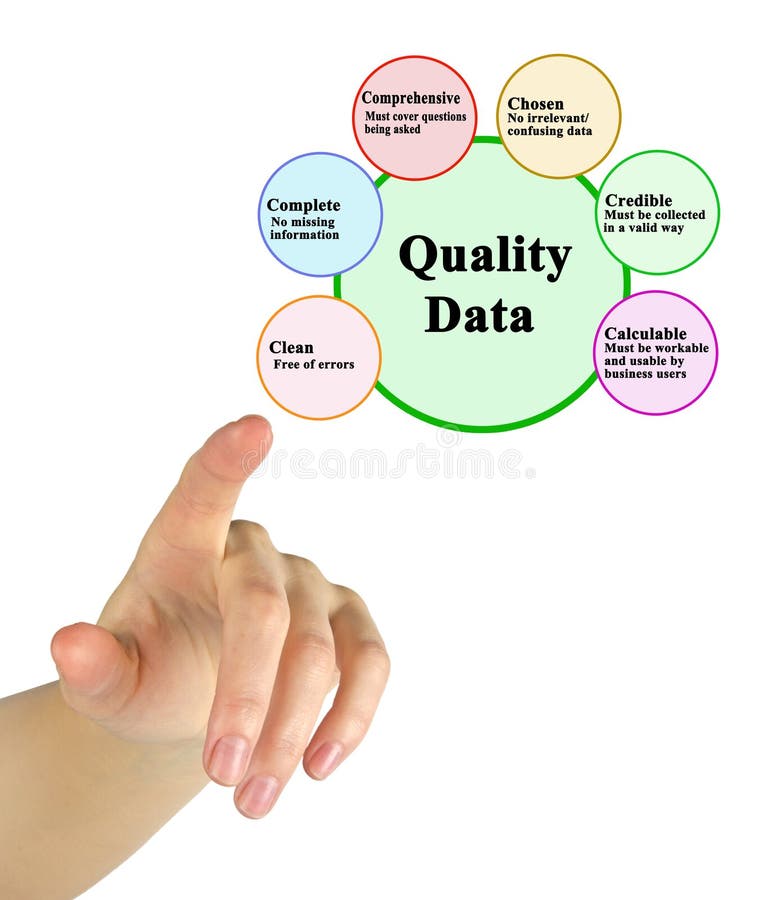 Characteristics of Quality Data Stock Image - Image of chosen, female ...
