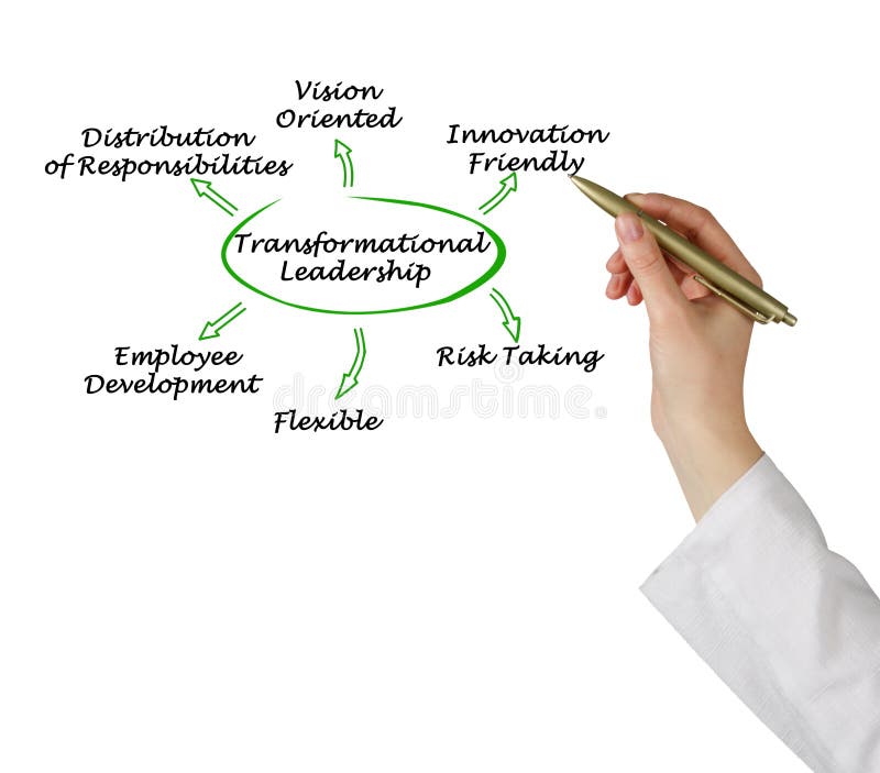 Transformational Leadership Cartooning