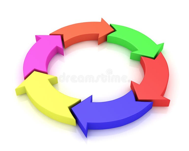 Circular Flow Chart Six Arrows Stock Illustrations – 130 Circular Flow ...