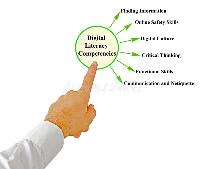 Competencies of Digital Literacy Stock Image - Image of person ...
