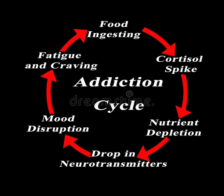 219 Addiction Cycle Stock Photos - Free & Royalty-Free Stock Photos ...
