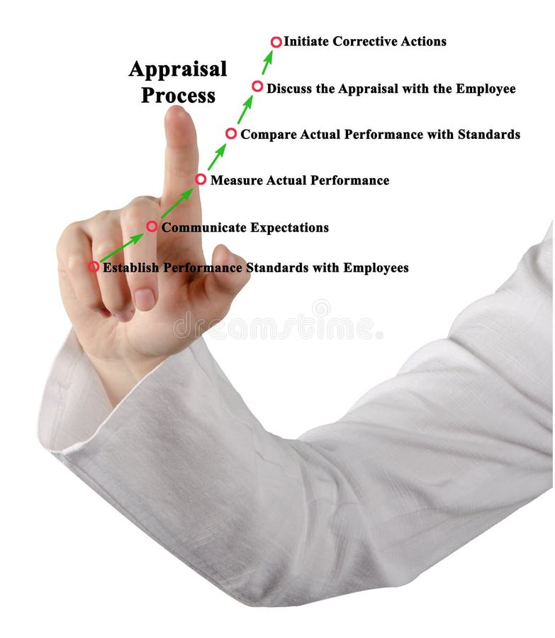 316 Performance Appraisal Process Stock Photos - Free & Royalty-Free Stock Photos from Dreamstime