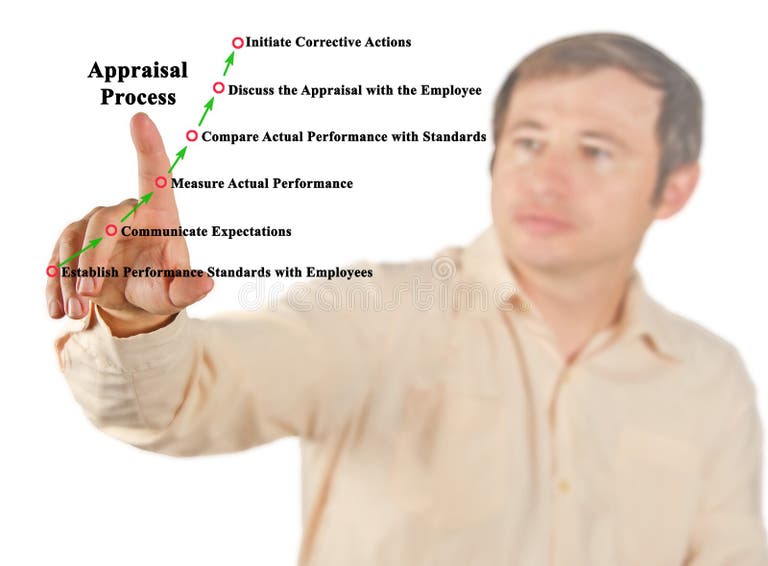 Components of Appraisal Process Stock Image - Image of management, 3196 ...