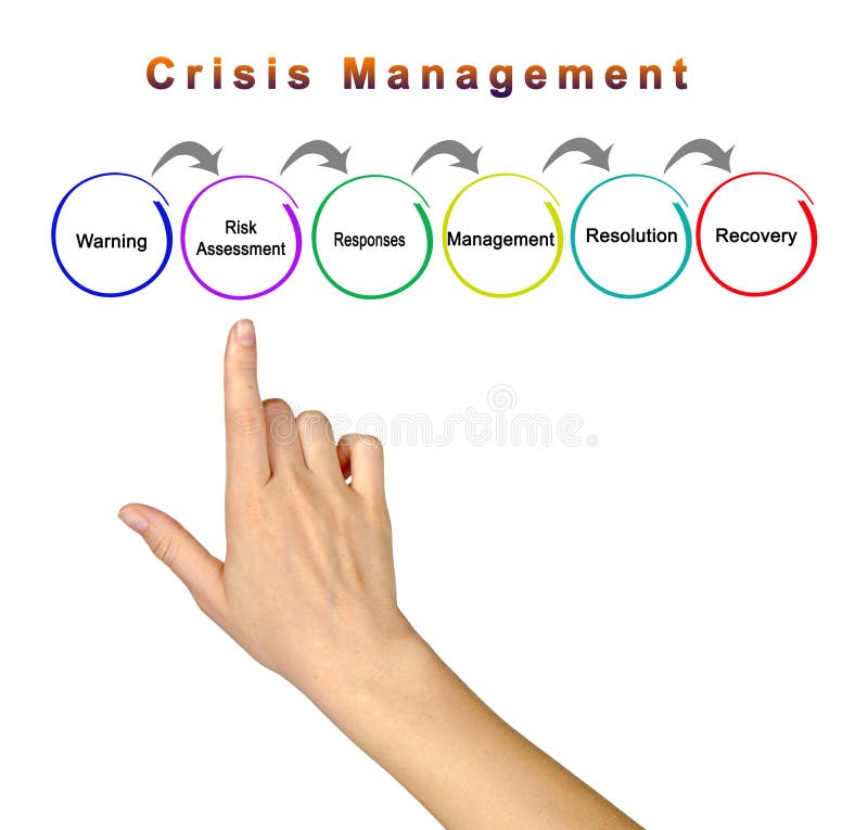 Components of Crisis Management Stock Photo - Image of process ...