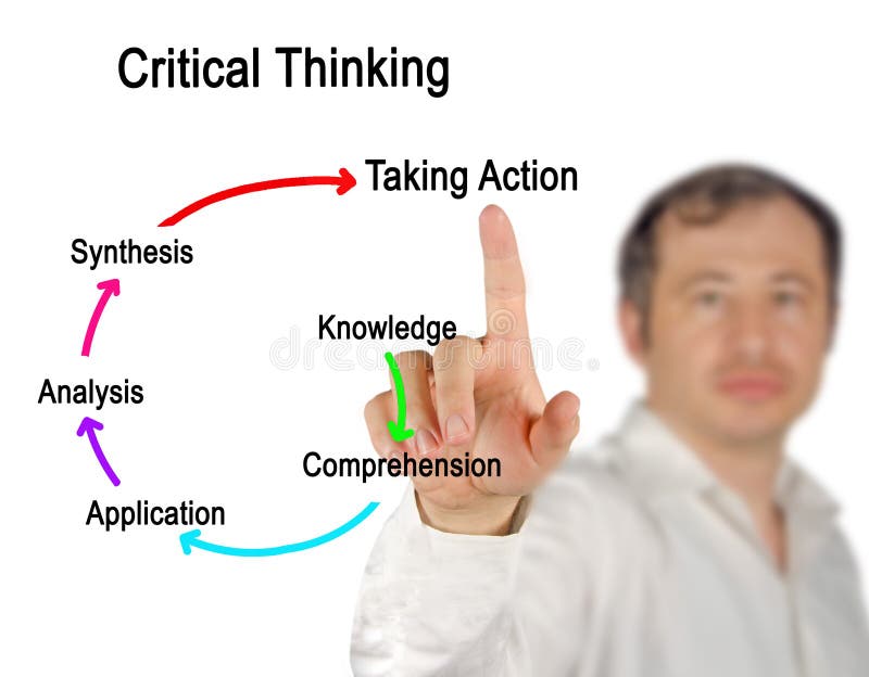 Components of Critical Thinking Stock Image - Image of knowledge ...