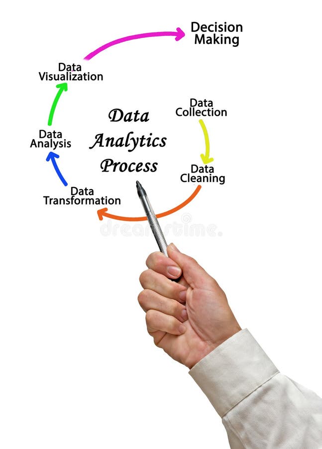 Components of Data Analytics Stock Photo - Image of analysis, concept ... Components of Data Analytics Stock Photo - Image of analysis, concept ...