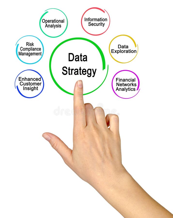 Components of Data Strategy Stock Image - Image of financial ...