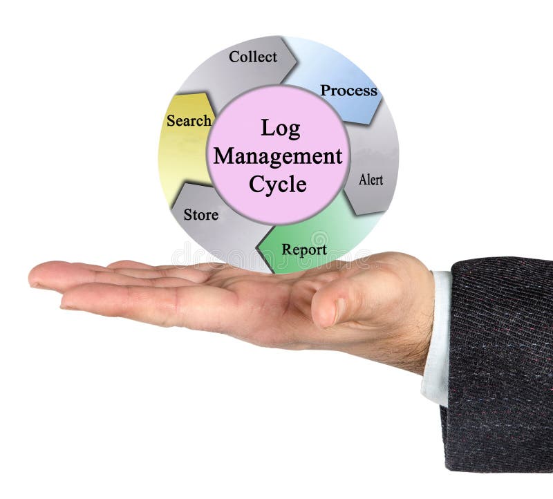 Components of Log Management Stock Photo - Image of components ...