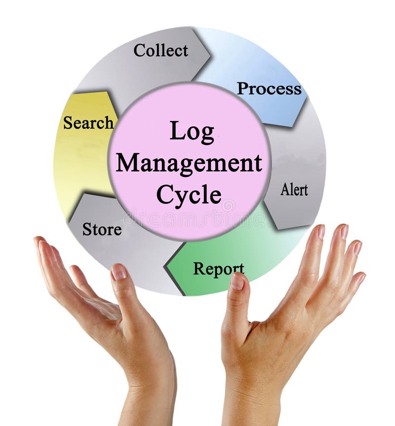 Components of Log Management Stock Photo - Image of palm, cycle: 273086554