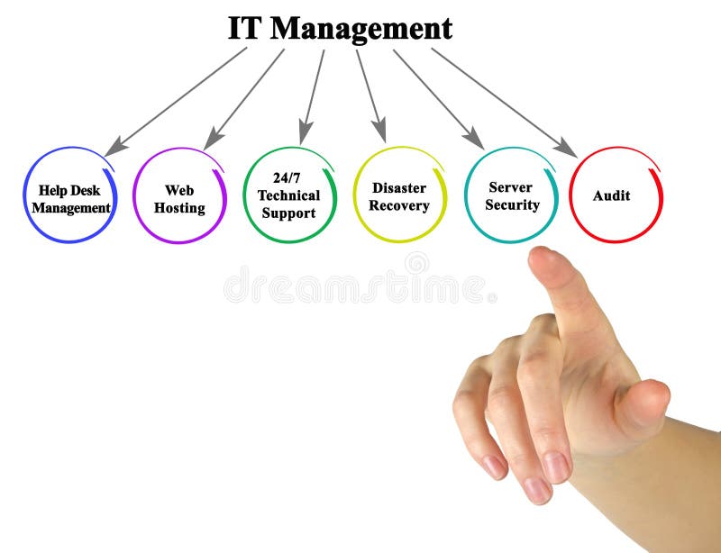 Components of it Management Stock Image - Image of disaster, components ...