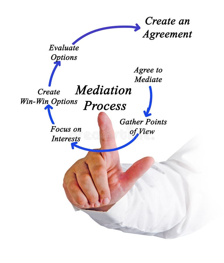 Components of Mediation Process Stock Image - Image of interest ...
