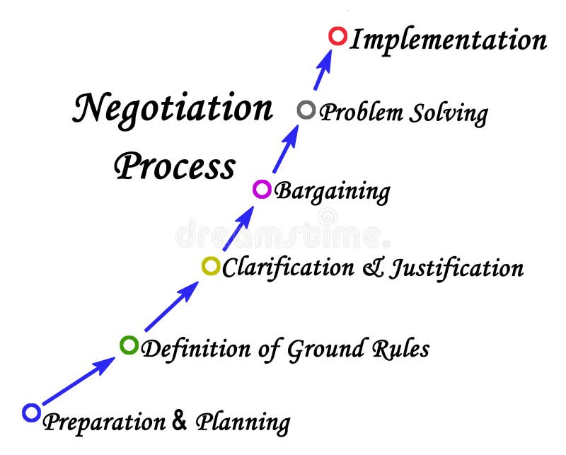 Components of Negotiation Process Stock Illustration - Illustration of ...