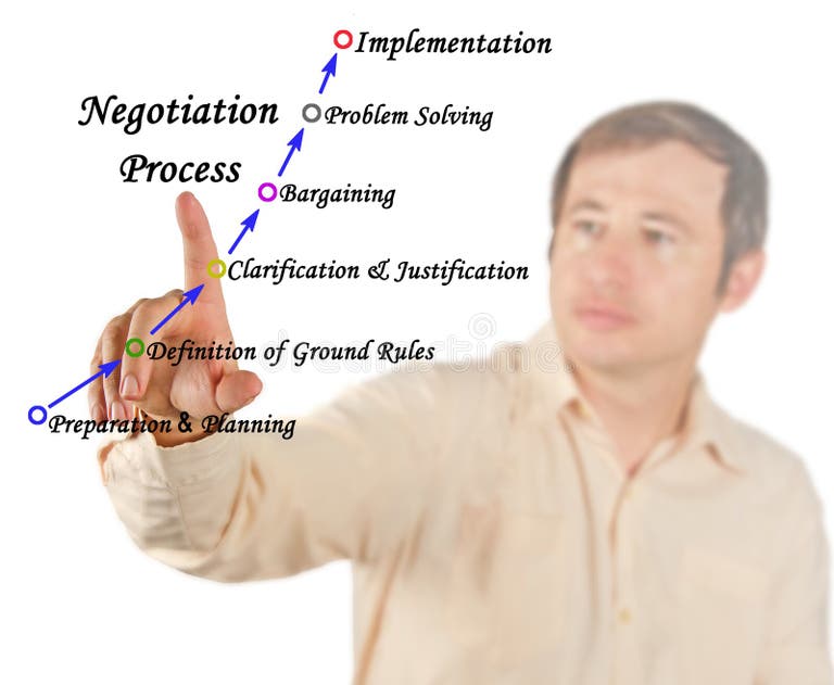 Components of Negotiation Process Stock Image - Image of implementation ...