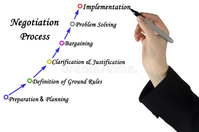 Components of Negotiation Process Stock Image - Image of justification ...