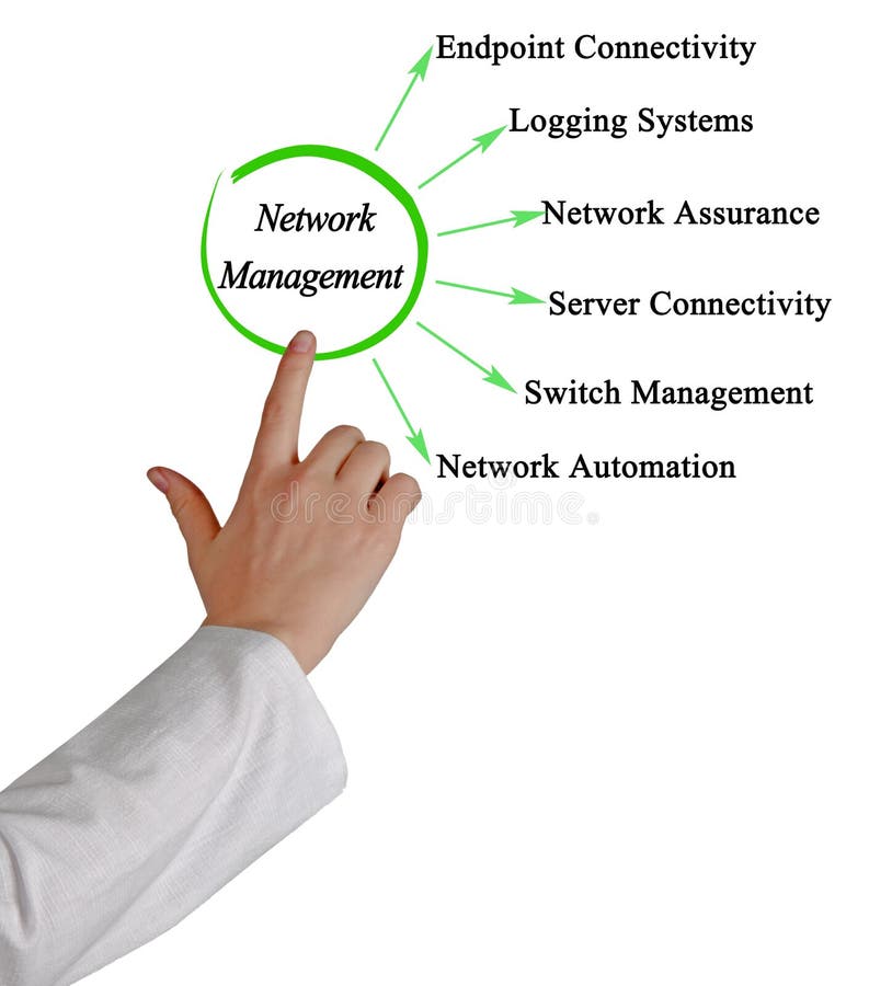 Components of Network Management Stock Photo - Image of pointing ...