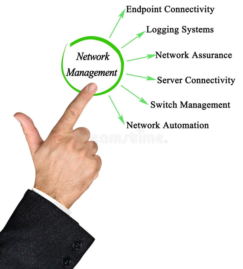 Components of Network Management Stock Image - Image of finger ...
