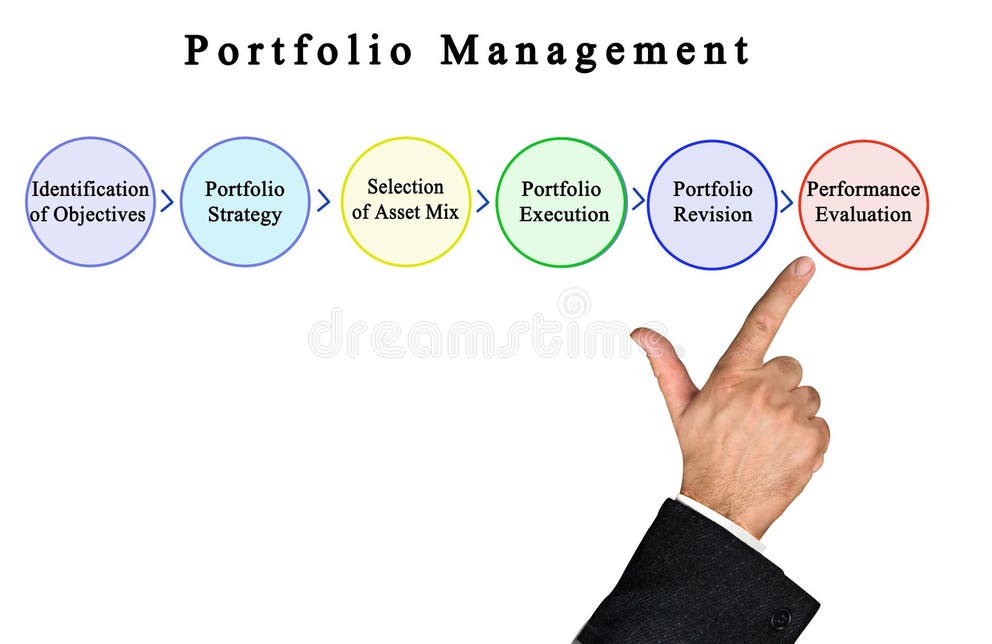 Components of Portfolio Management Stock Image - Image of portfolio ...