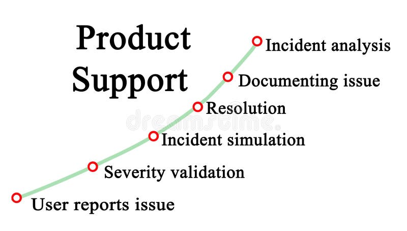 Components of Product Support Stock Illustration - Illustration of ...