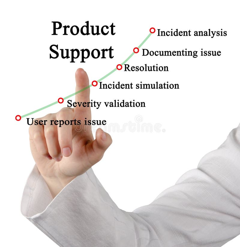 Components of Product Support Stock Photo - Image of finger, validation ...