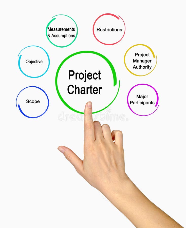 Components of Project Charter Stock Photo - Image of assumptions, scope ...