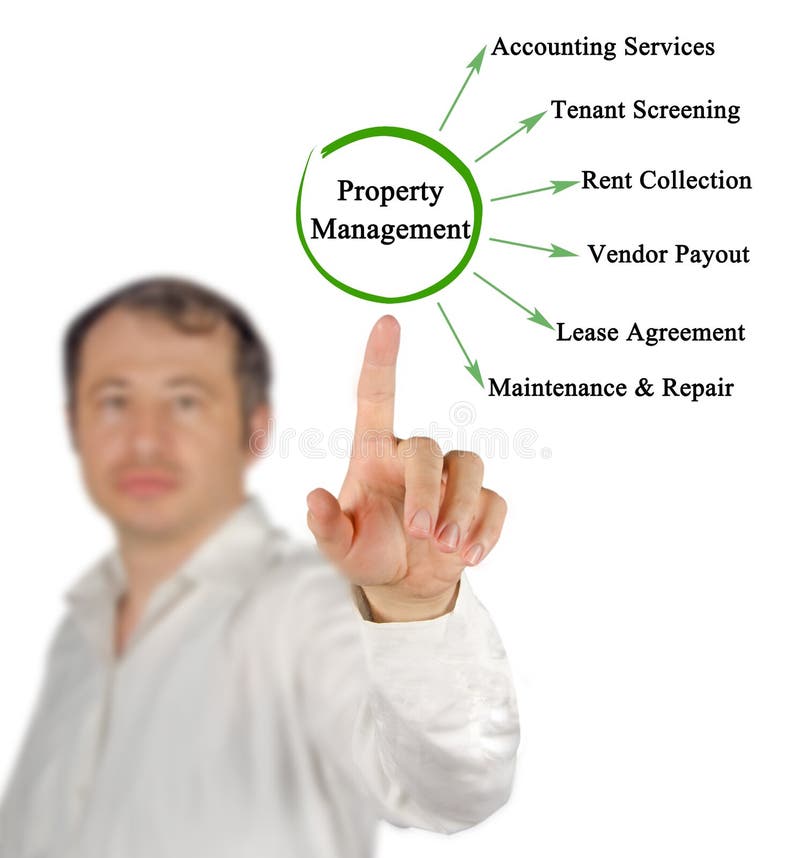 Components of Property Management Stock Image - Image of owner, lease ...
