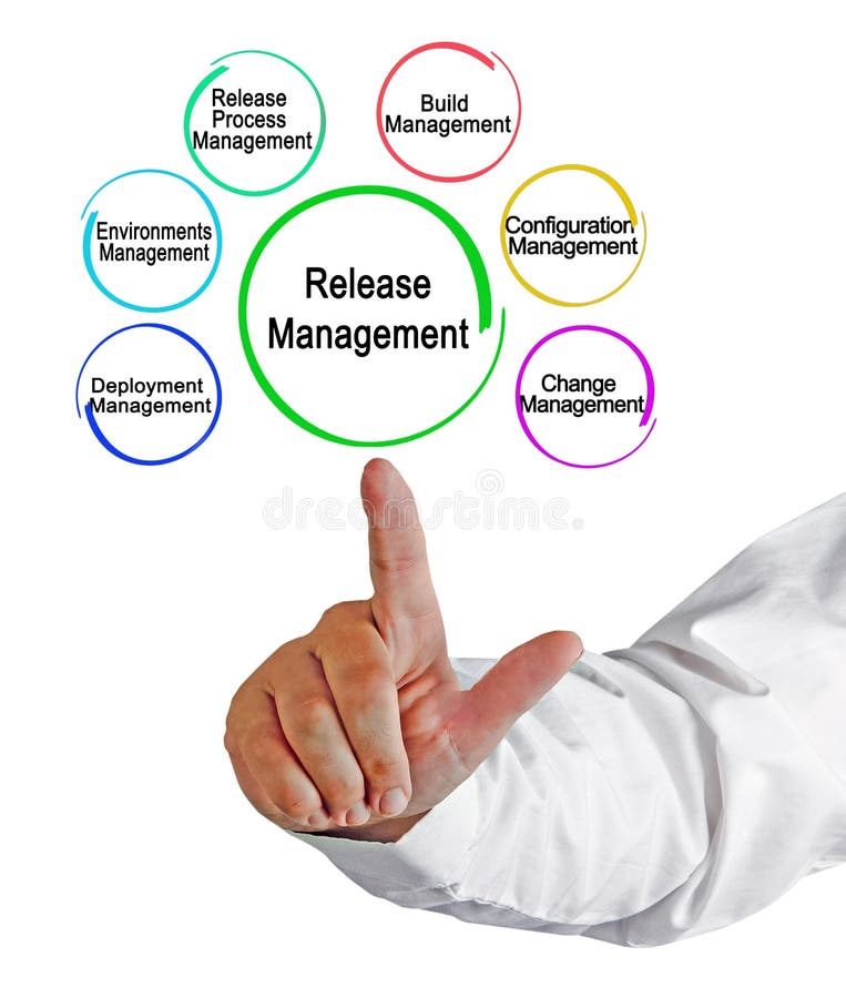 Components of Release Manager Stock Photo - Image of male, build: 267575356